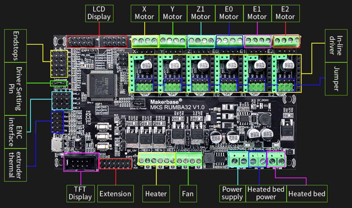 Makerbase MKS Rumba32 180MHZ 32-Bit 3D Printer Control Board with 6 x ...